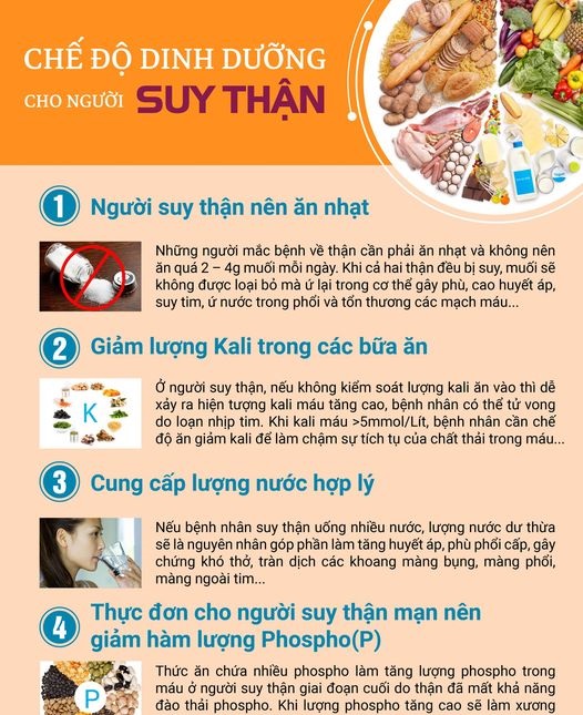Tầm quan trọng của chế độ ăn cho người mắc bệnh suy thận mạn